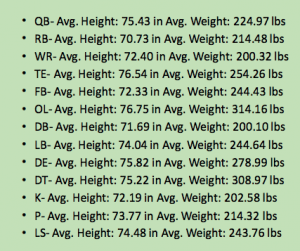 What Is The Average Weight Of Football Gear? – Measuring Stuff