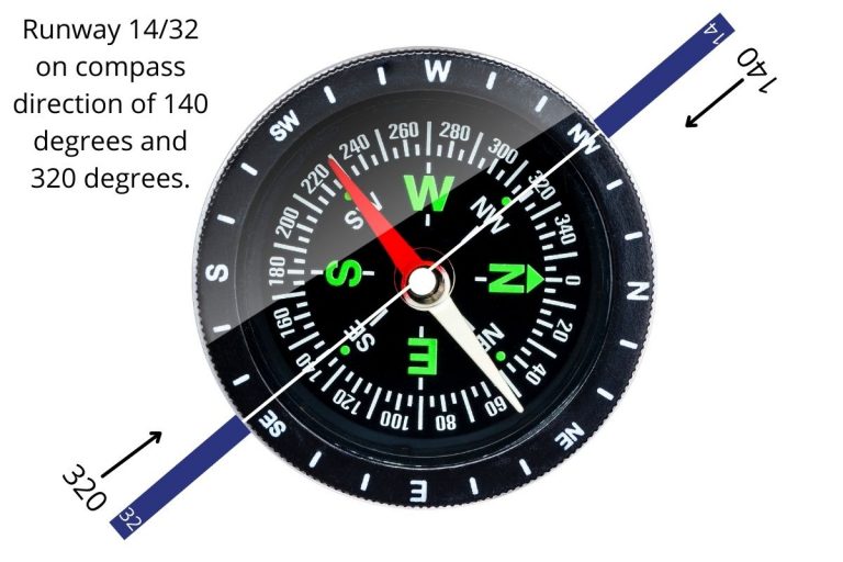Airport Runway Length – With 11 Examples And Images – Measuring Stuff