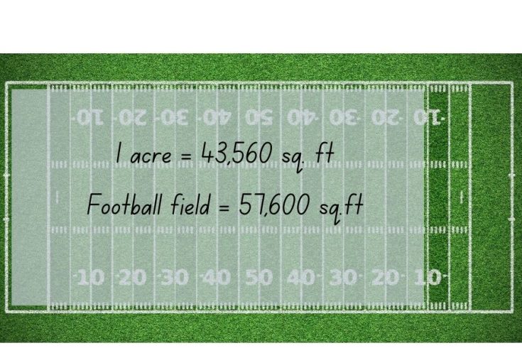 How Many Acres Is A City Block? – Measuring Stuff