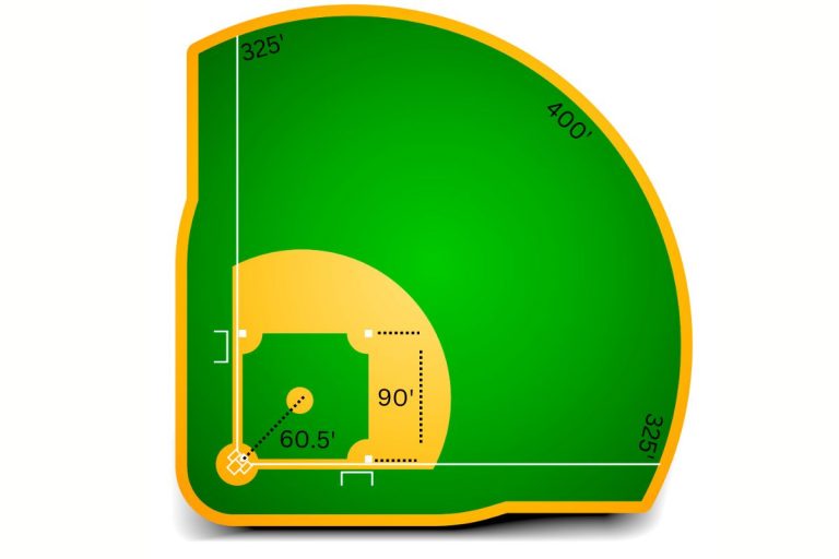 Dimensions Of Baseball, Soccer, And Football Fields – Measuring Stuff