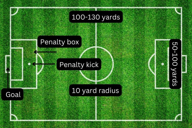 Dimensions Of Baseball, Soccer, And Football Fields – Measuring Stuff