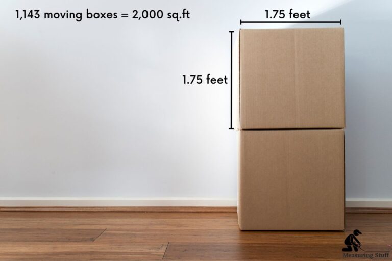 How Big Is A 2,000 Square Foot House? (Visual References) – Measuring Stuff